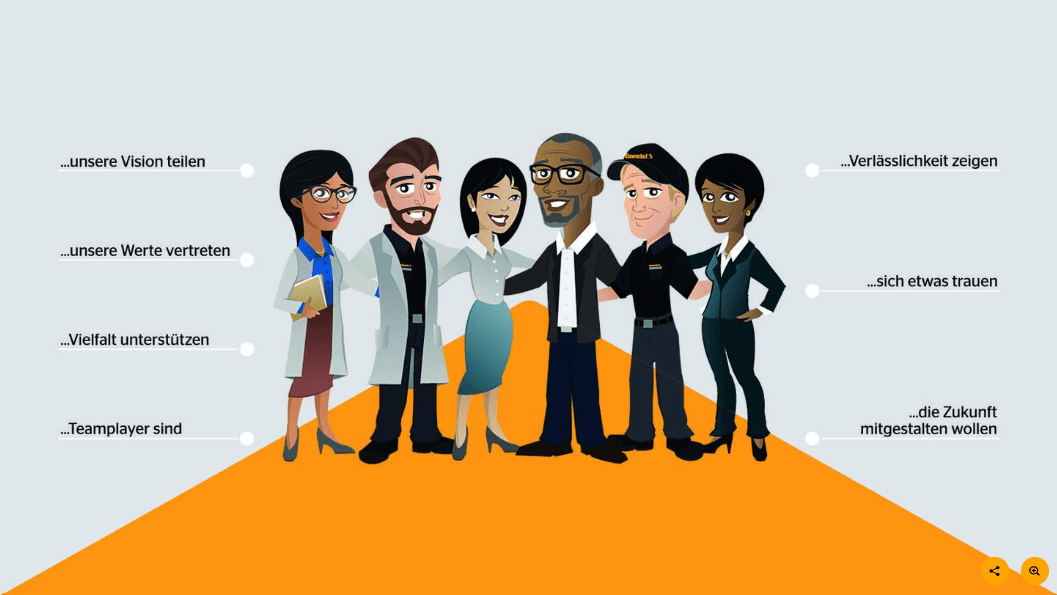 Employer Value Proposition (EVP): Definition, Model & Strategie